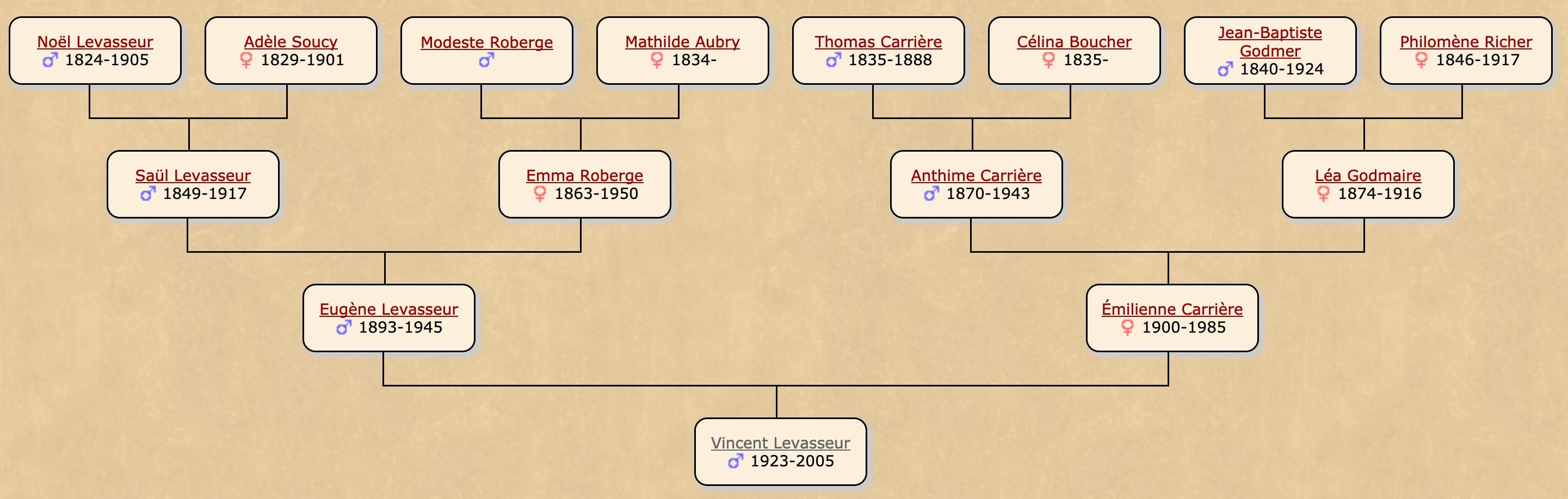 Our genealogists - Levasseur Association of America Inc